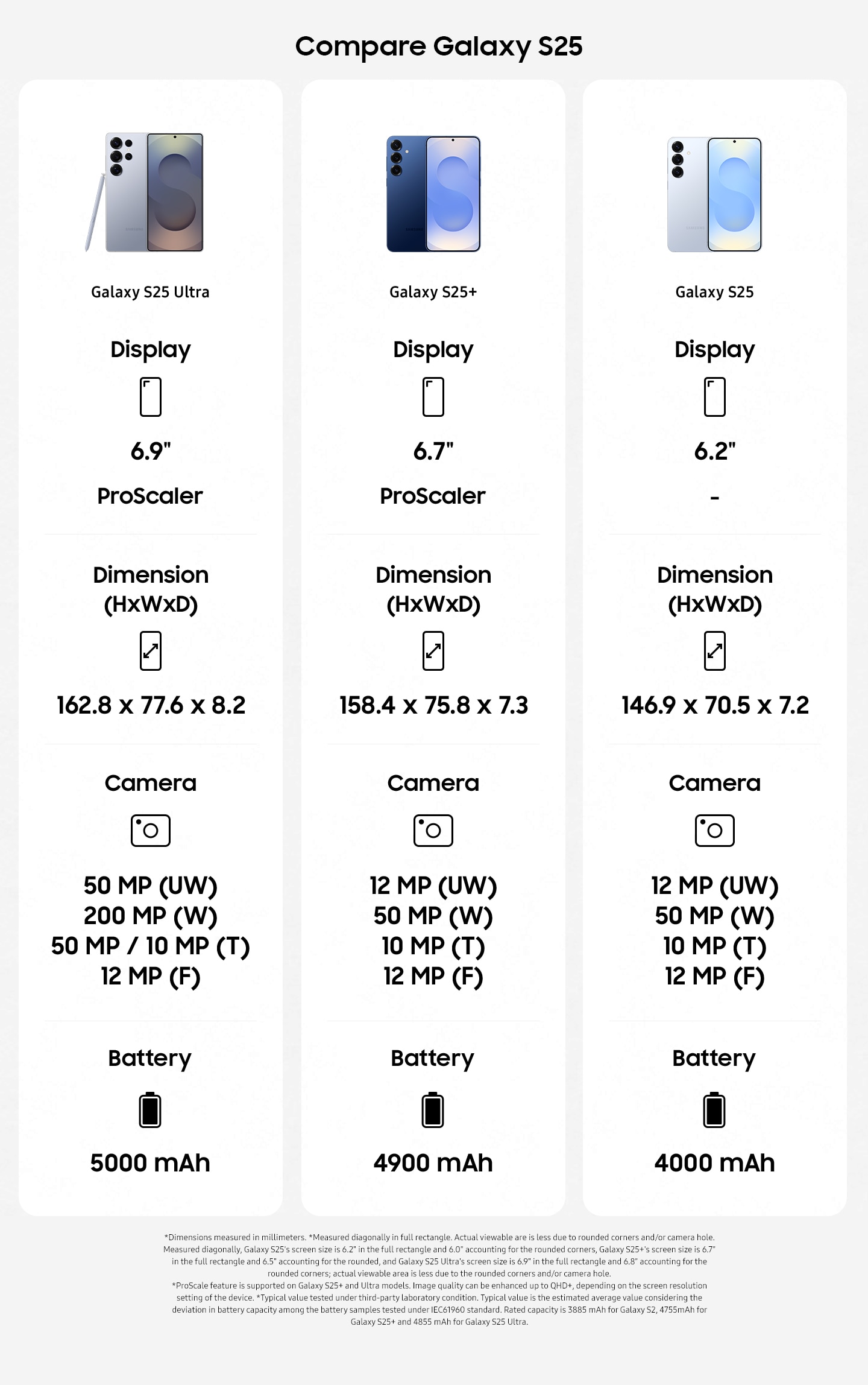 Samsung Galaxy S25 – Plans, Price and Features - Rogers