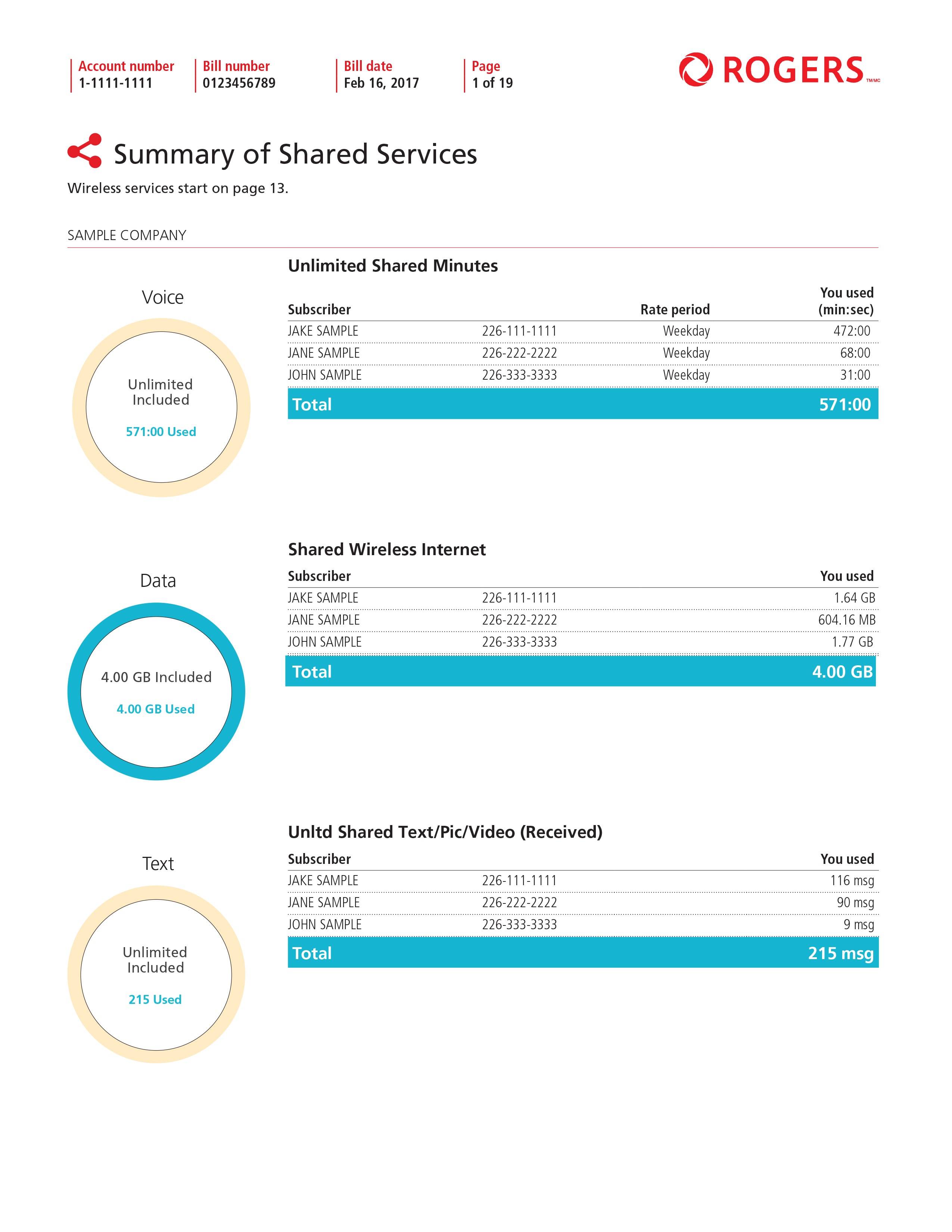 car sharing services